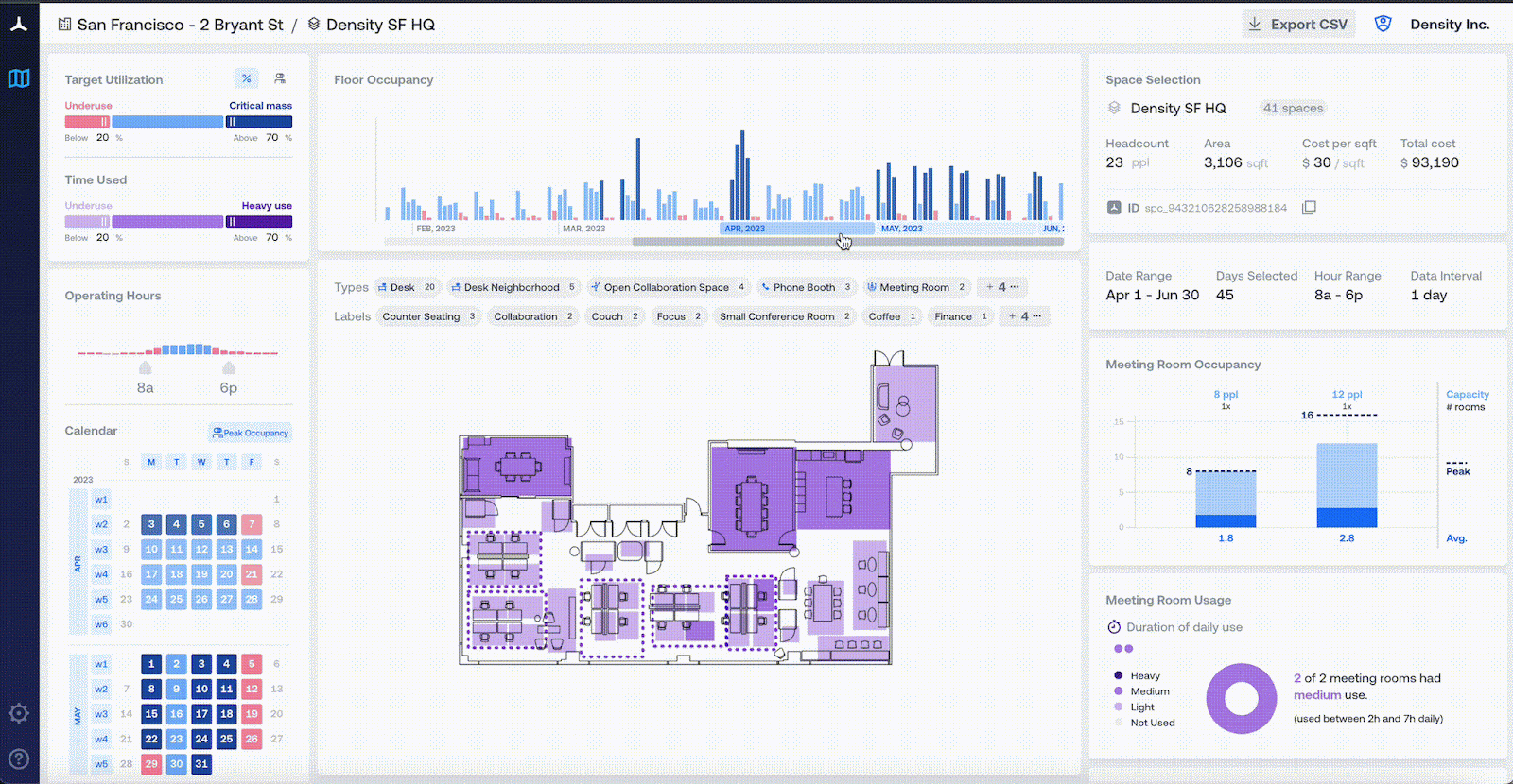 Quick Guide to Floor Analytics – Density