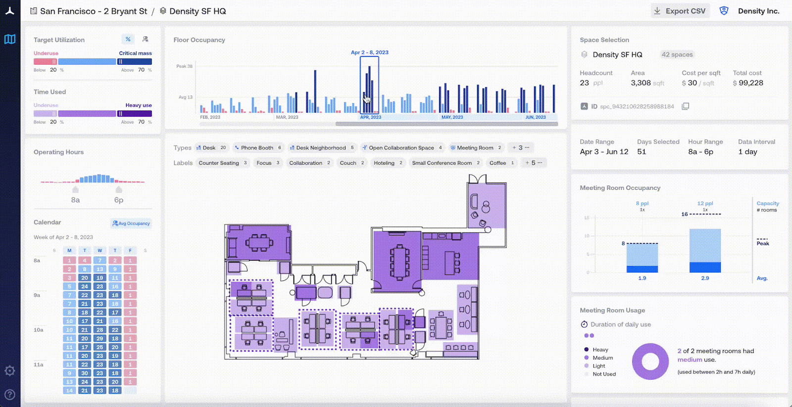Quick Guide to Floor Analytics – Density