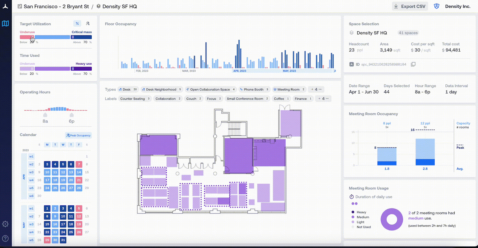 Quick Guide to Floor Analytics – Density