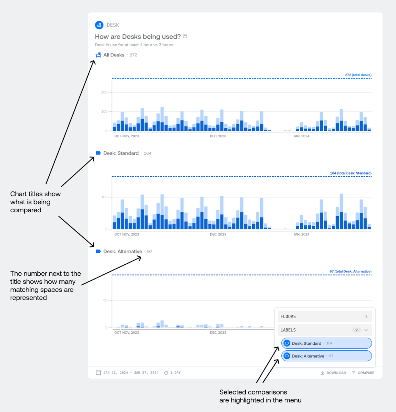 Quick Guide to Workplace Analytics – Density
