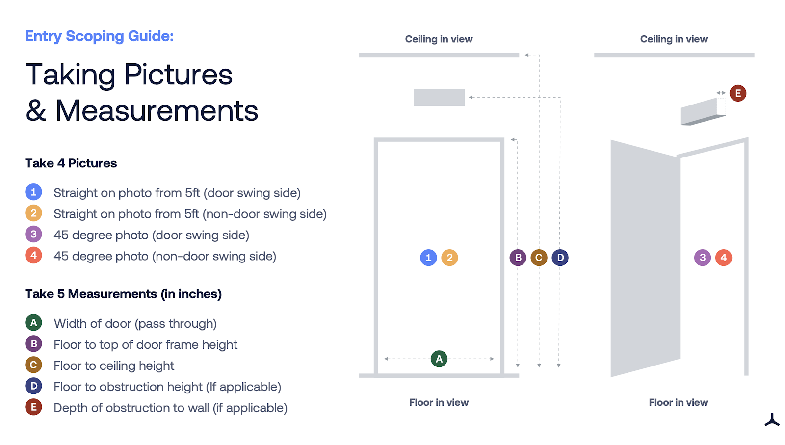 Sitewalk for Density Sensors – Density