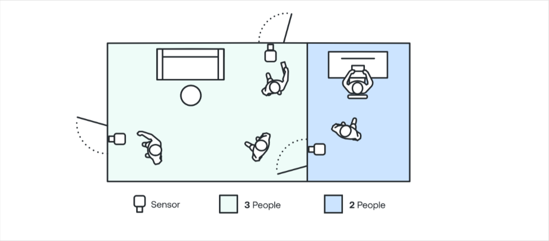 Pre-Installation Assessment Guide - Entry Sensor – Density